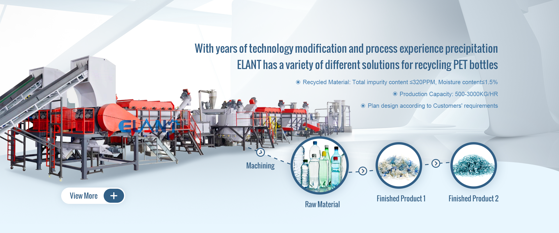 Professional Quality Plastic Recycling Machine at Elant Company